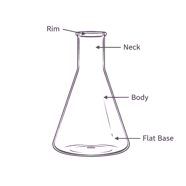 What Is a Conical Flask? Uses, Diagrams & Types